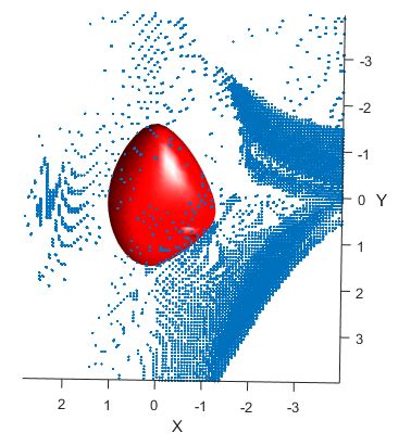 The Level Surface From Figure 6 Viewed From Another Angle Download Scientific Diagram