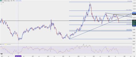 Us Dollar Price Action Setups Usdjpy Eurusd Gold Xauusd