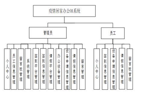 基于java Ssm框架实现疫情居家办公oa系统项目【项目源码论文说明】 Csdn博客