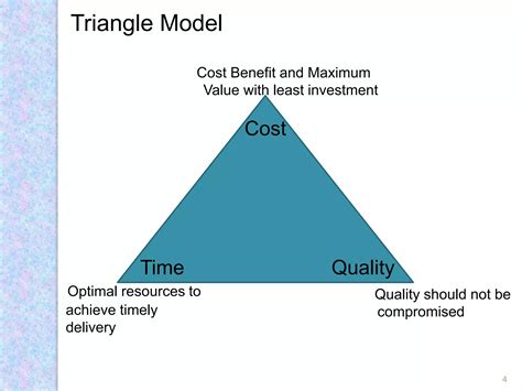 narendra ponnuswamy performance testing effort estimation or