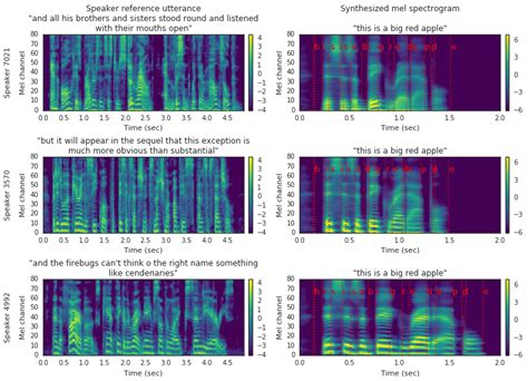 Generate Text To Speech Online With Any Voice