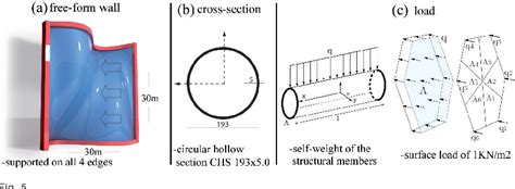 Figure 5 From Free Form Grid Shell Design Based On Genetic Algorithms