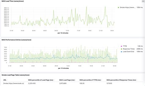 Compare Resources For One Instance Of Canarytrace Smoke Pro Issue 56 Canarytrace