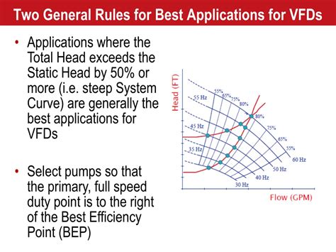 Ppt Variable Frequency Drives Basic Operating Principles And Core