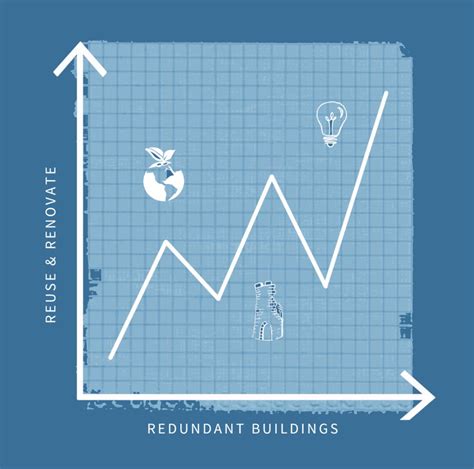 Redundant Building Reuse And Renovation Exploring Current Market