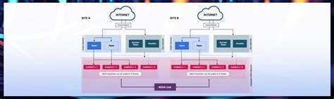 Airgapped Minio Deployments