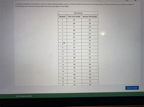 Solved A Statistics Professor Would Like To Build A Model