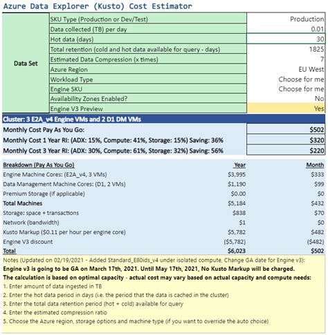 Azure Data Explorer Cost Estimator Giving Implausible Estimates Stack