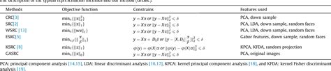table 1 from l0 norm sparse representation based on modified genetic