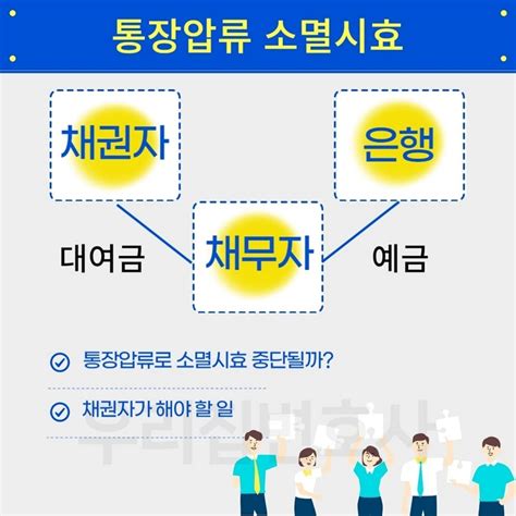 통장압류 소멸시효 중단 해결 방법 우리집 변호사