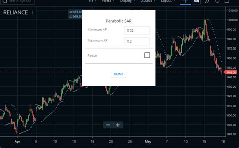 Parabolic Sar Indicator Psar Trading Strategy Stockmaniacs