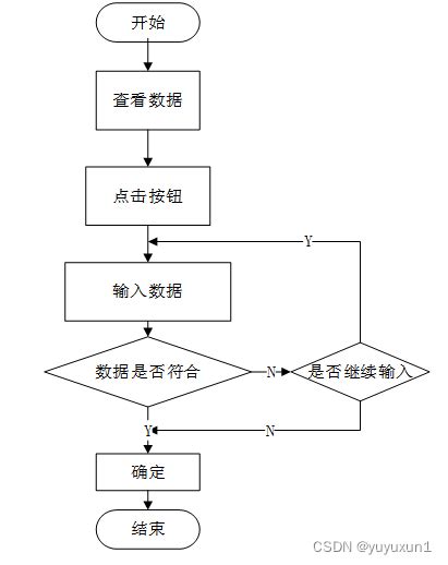 养老服务机构管理系统的设计与实现 毕业设计 附源码86546养老管理系统毕业论文设计 Csdn博客
