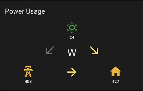 Pvoutput Integration Last Reading Persists · Issue 51914 · Home