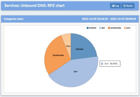 dynfi firewall version 3 0 and dns filtering r dynfi