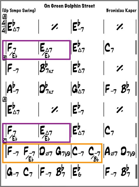 Slash Chords What Are They And Their 3 Essential Uses