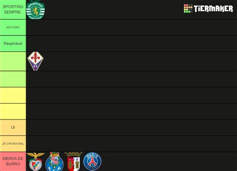 A vossa Tier list de clubes Desporto Geral FórumSCP