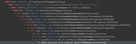Potential Performance Hotspot · Issue 232 · Washi1337asmresolver · Github