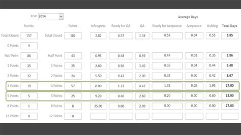 Actionable Agile Metrics For Predictability Daniel Vacanti Pdf Science