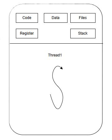 Understanding Python’s asyncio: A Deep Dive into the Event Loop | by Hyunil Kim | 딜리버스 | Medium