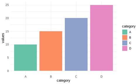 Understanding Color Scales In Ggplot2 Geeksforgeeks