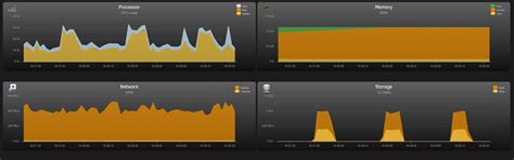 Poor SMB Performance General Support Unraid