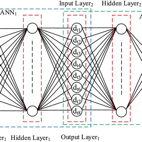 A Mobile Sensor Coordinates And Estimated Coordinates And B