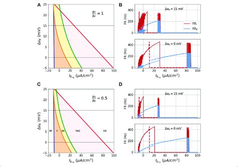 Analytical Bounds Of Dynamical Regimes Of The Coupled Model The Download Scientific Diagram