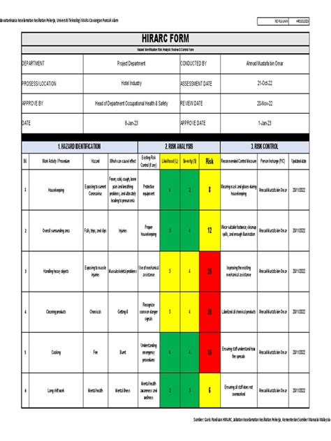Hirarc Form Pdf Risk Housekeeping