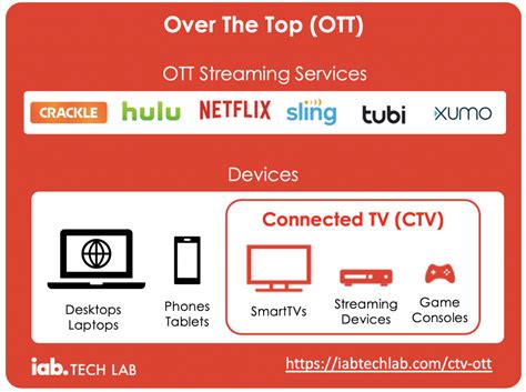 Connected TV 대폭발 ARK도 꽂혔다 네이버 블로그