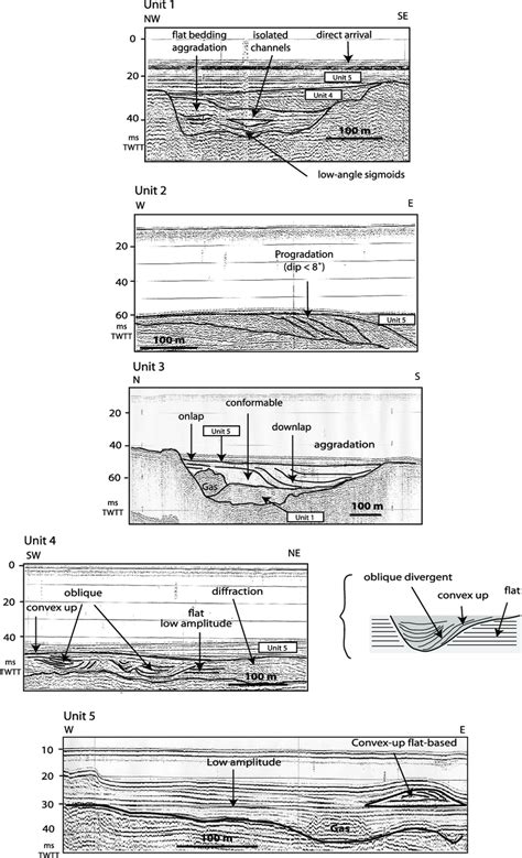 Examples Of The Main Seismic Unit Facies Observed In The Valley Fills