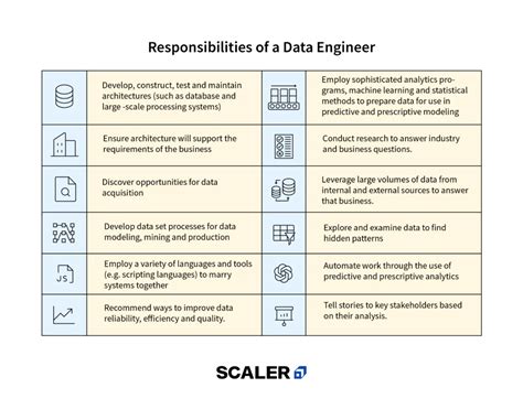 Data Engineer Job Description Template For 2024