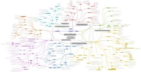 Bone Health Concept Map 31 Bone Types Transcellular Absorption Dependent