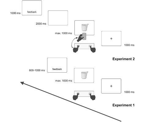Trial Structure In Experiment 1 And Experiment 2 The Sequences