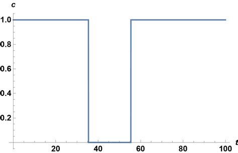 Event Control In Delay Differential Equations Mathematica Stack Exchange