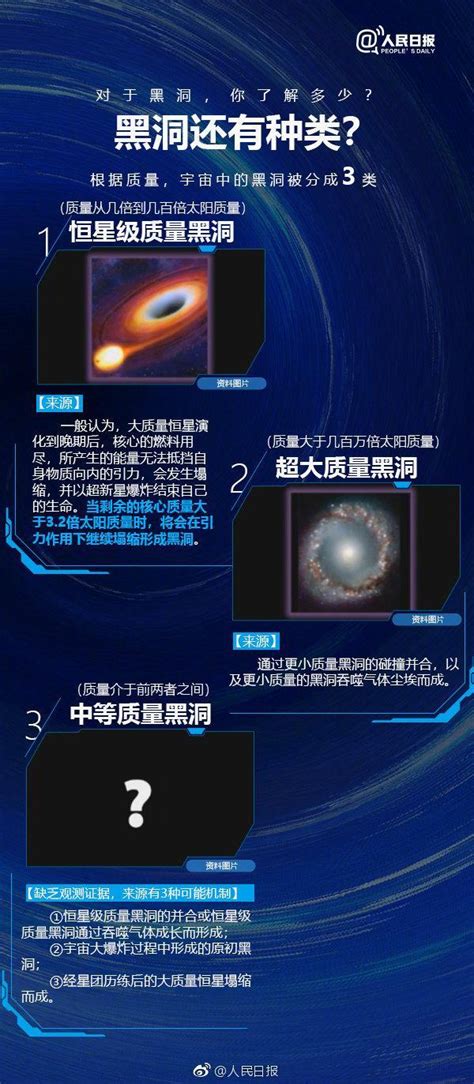 史上第一张黑洞照片今日公布你对黑洞了解多少 科技 腾讯网