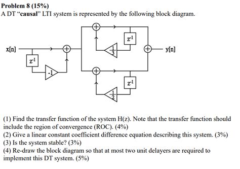Solved Problem A DT Causal LTI System Is Chegg Com