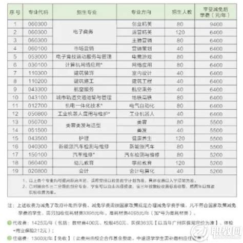 广州市电子商务技工学校学费多少 职教网