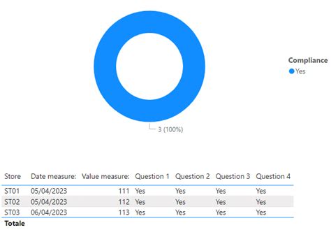 Solved Get Latest Records Between Two Dates Microsoft Fabric Community