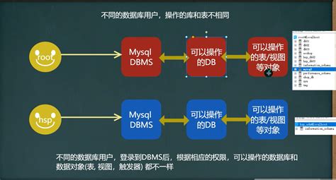 MySQL 视图与管理 xustudyxu s Blog MySQL 视图与管理 xustudyxu s Blog