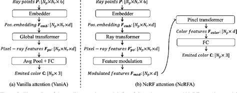 Figure 2 From End To End View Synthesis Via Nerf Attention Semantic