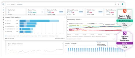 The Search Intelligence Platform Pi Datametrics