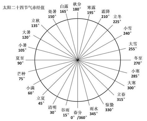 淵海子平論月令 每日頭條