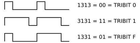 Decoding 433MHz RF Data From Wireless Switches The Data Tinkerman