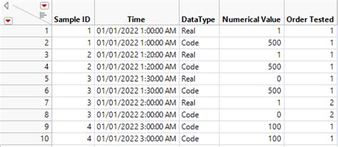 Solved New Column To Show Repeated Values In For Each Runid Across Two Data Types Jmp User