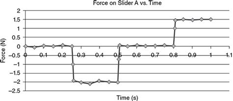 AP Physics Free Response Practice Test Dynamics APstudy Net