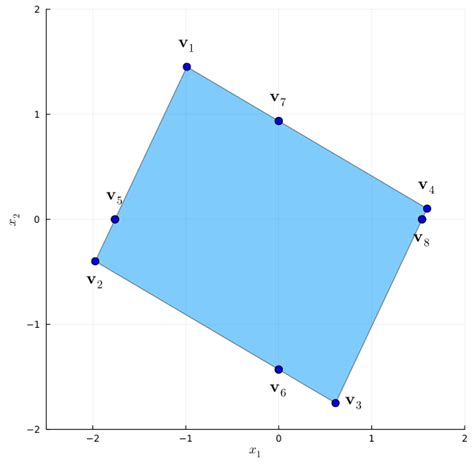 Intersection Identification Results Representation Download Scientific Diagram