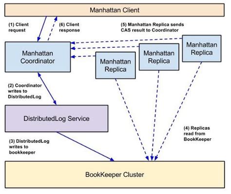 distributed logging — best practices and lesson learned by baz bhäte