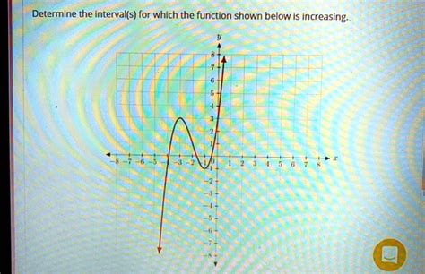 solved determine the interval s for which the function shown below is
