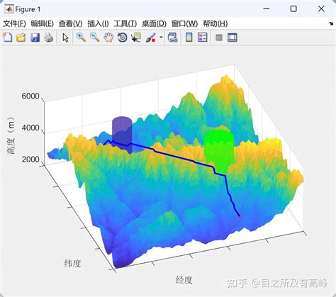 Astar算法实现飞行路径的三维规划Matlab代码实现 知乎