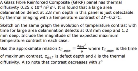 Solved A Glass Fibre Reinforced Composite Gfrp Panel Has